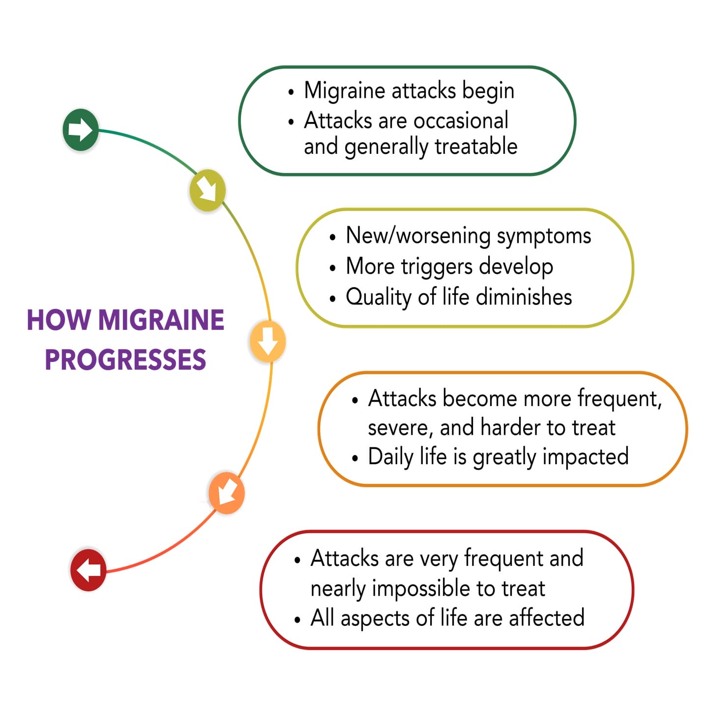 Disrupting the Progression of Migraine - Migraine Meanderings